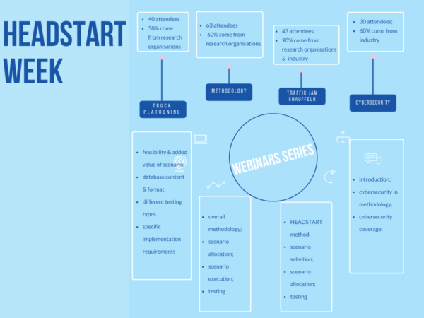 HEADSTART WEEK - Headstart Project